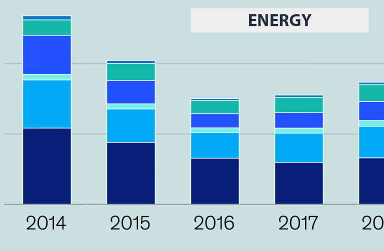 Responsibilities of a PCBU